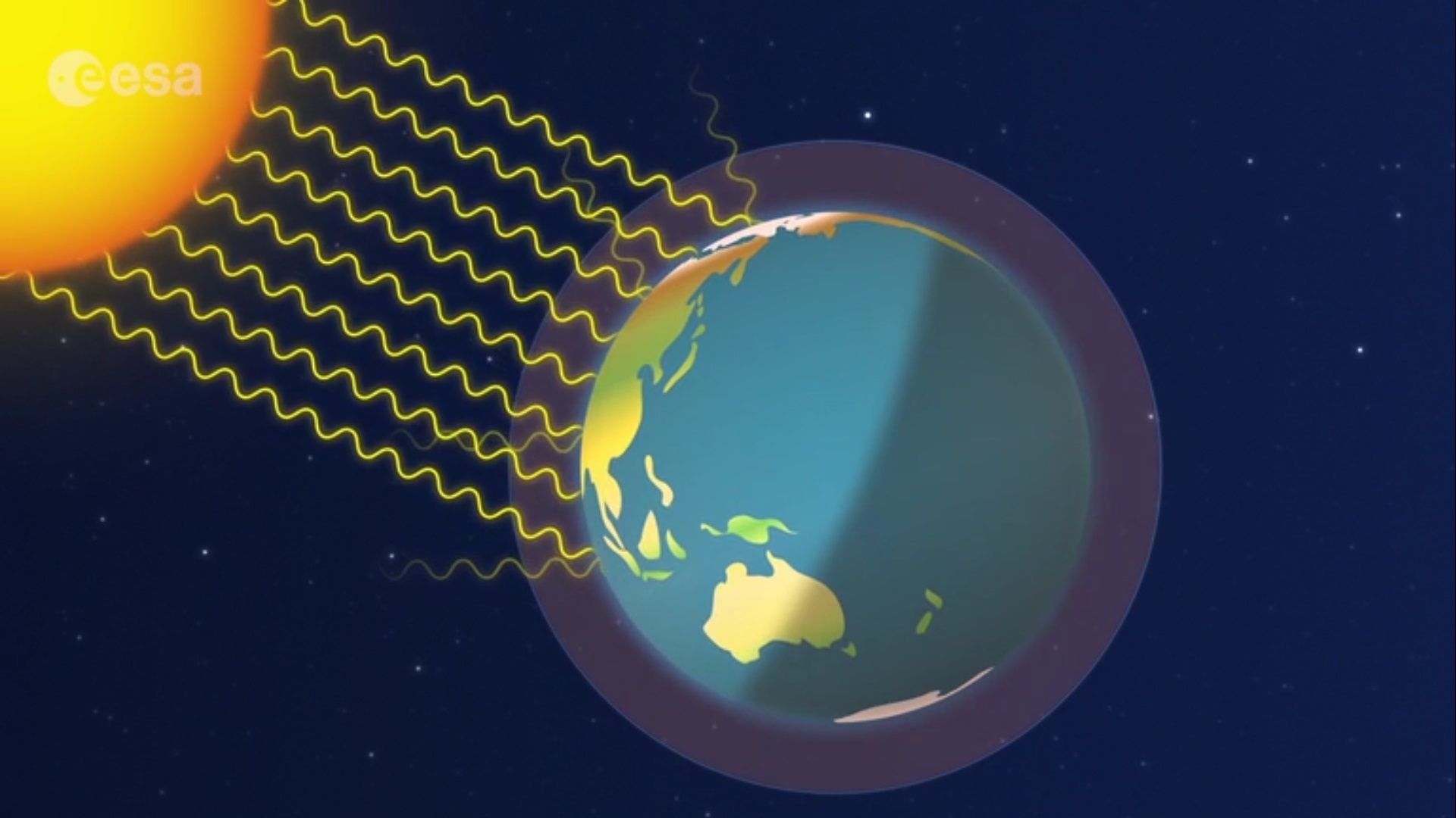 Earth under the lid – Understanding the greenhouse effect – Climate ...