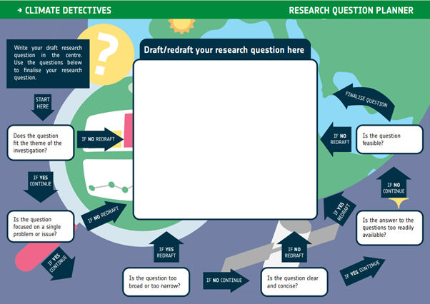 Panorama 2025-2026 - Detectives del clima