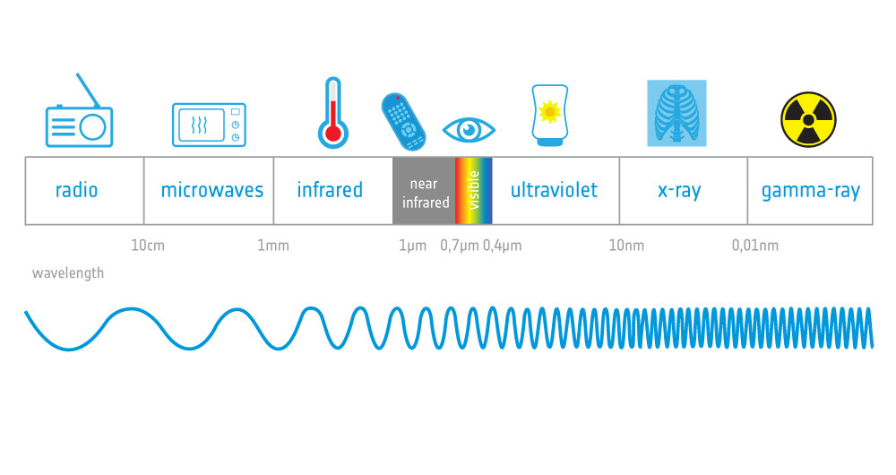 Infrared Webcam Hack – Using infrared light to observe the world in a ...